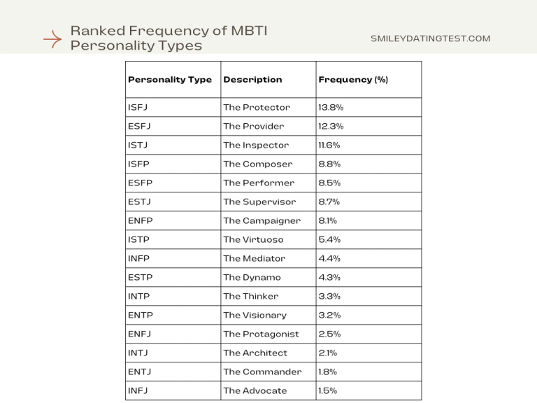 Personality Type - Smile Dating Test